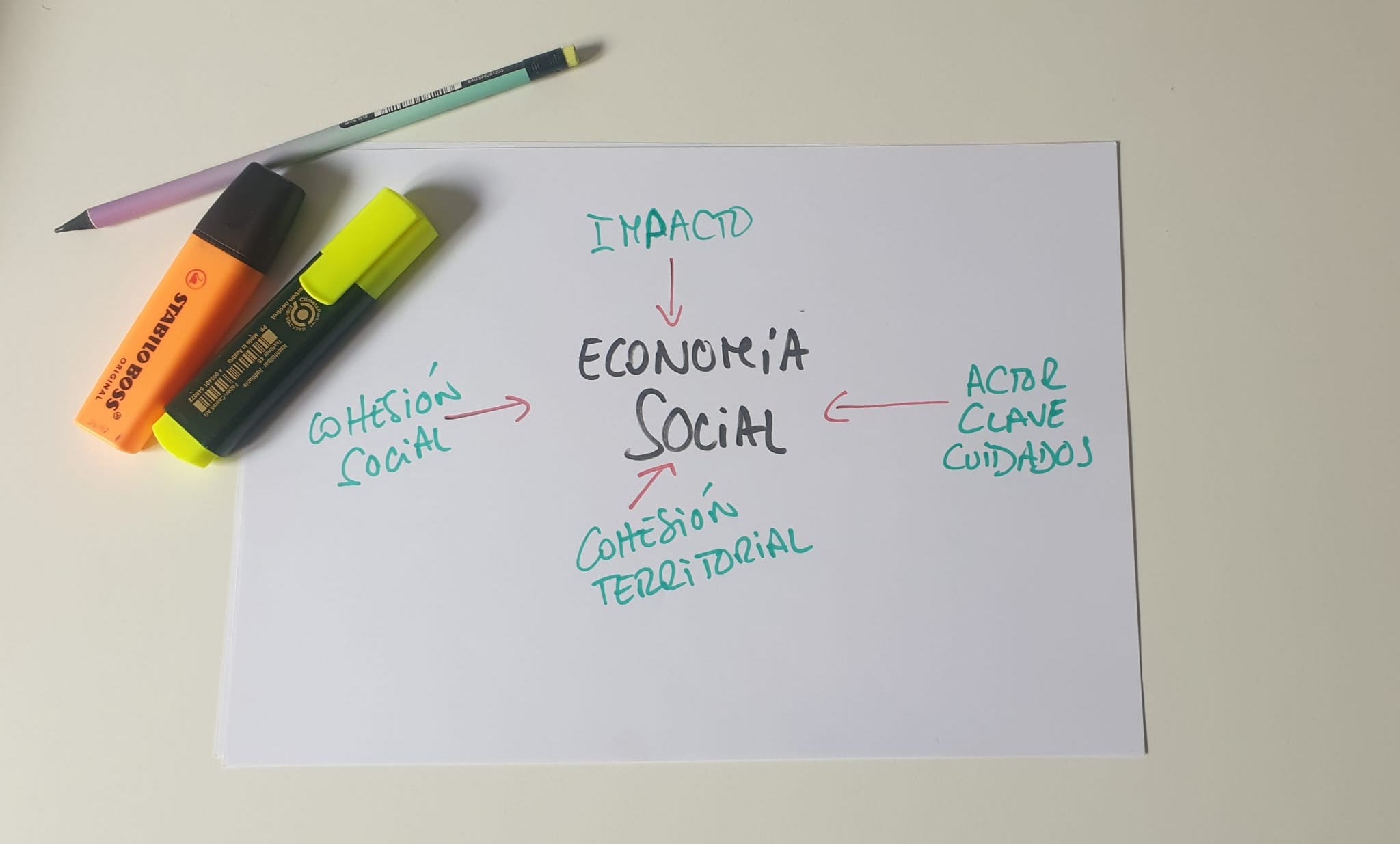 ¿Cómo contribuye la Economía Social a la sociedad? - Valorsocial